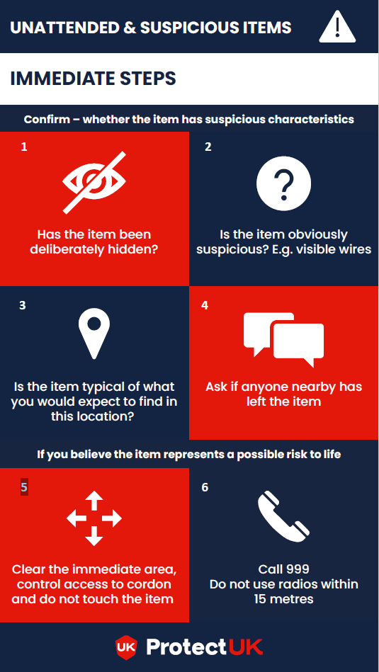 Action Cards | ProtectUK